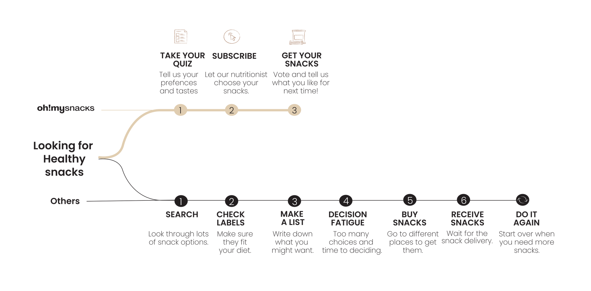 Healthy Snacks 100% inspired by you